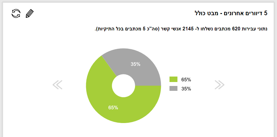 מערכת inwise - inwise