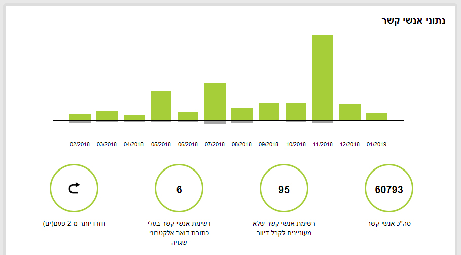 מערכת inwise - inwise
