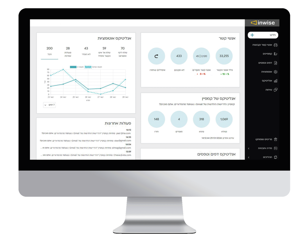 שיווק בענן לעסק שלך - inwise